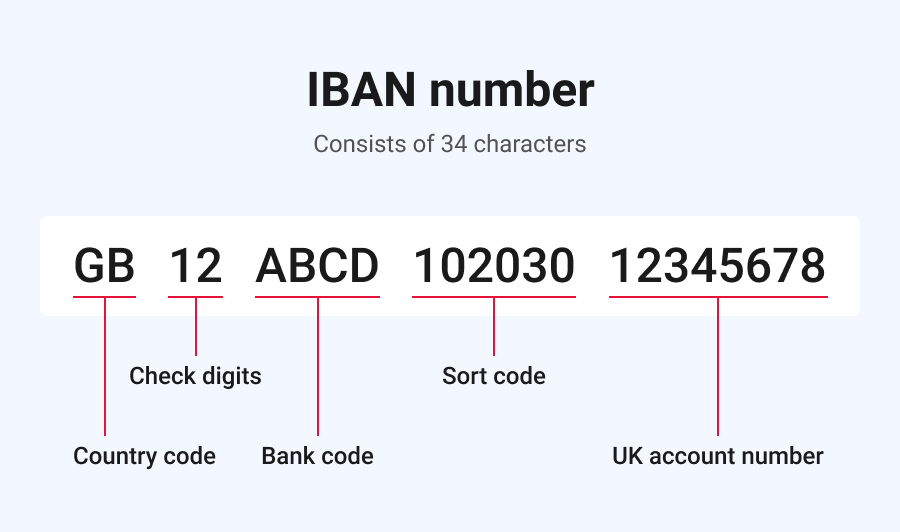 SWIFT BIC IBAN SWIFT BIC IBAN